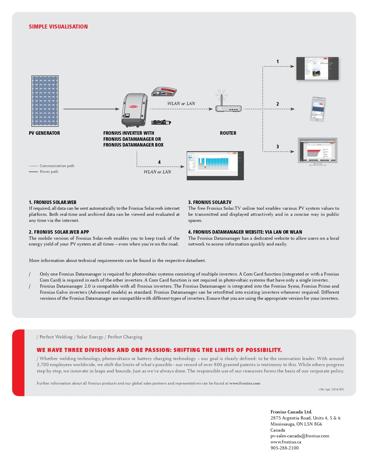 Fronius | Data Manager Card｜2-4 Weeks Ship Time – Solar Kit Depot