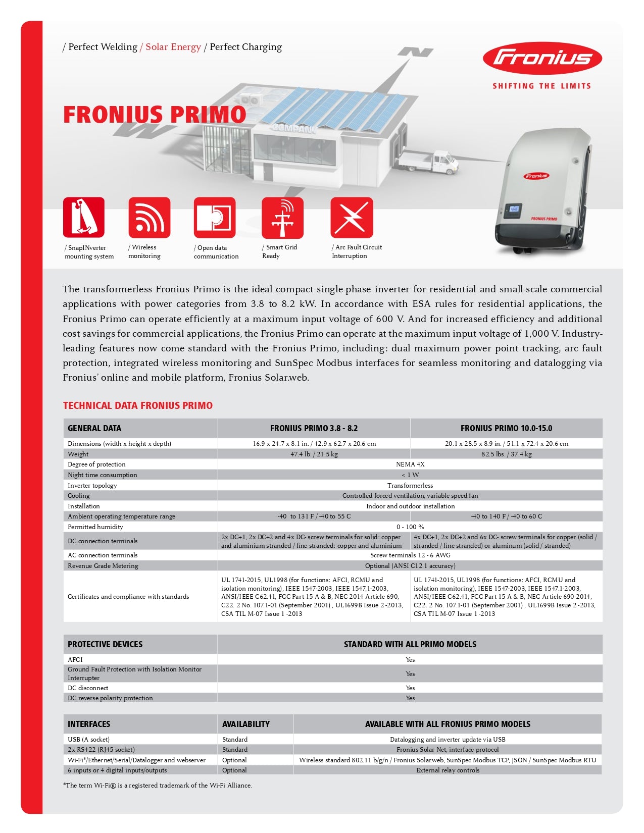 Fronius - Primo 12.5-1 208/240 Full (incl. Datamanager) – Solar Kit Depot