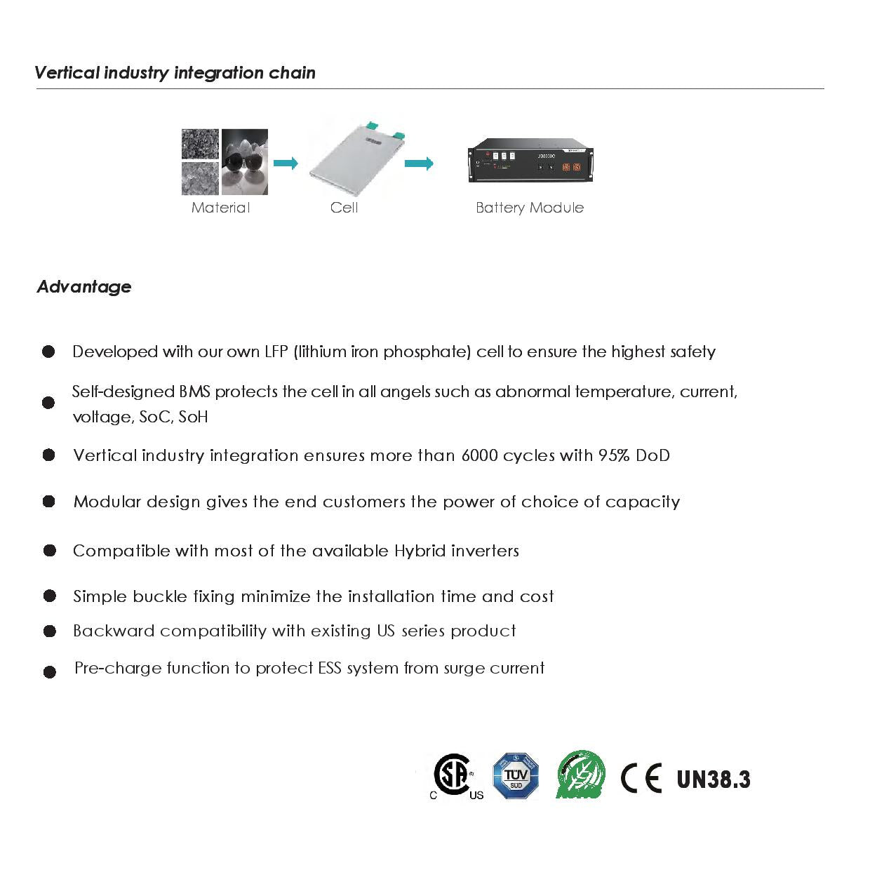 Pylontech - US3000C | LiFePO4 battery | 48V | 3.55kWh-3.37kWh | 74A｜2 ...