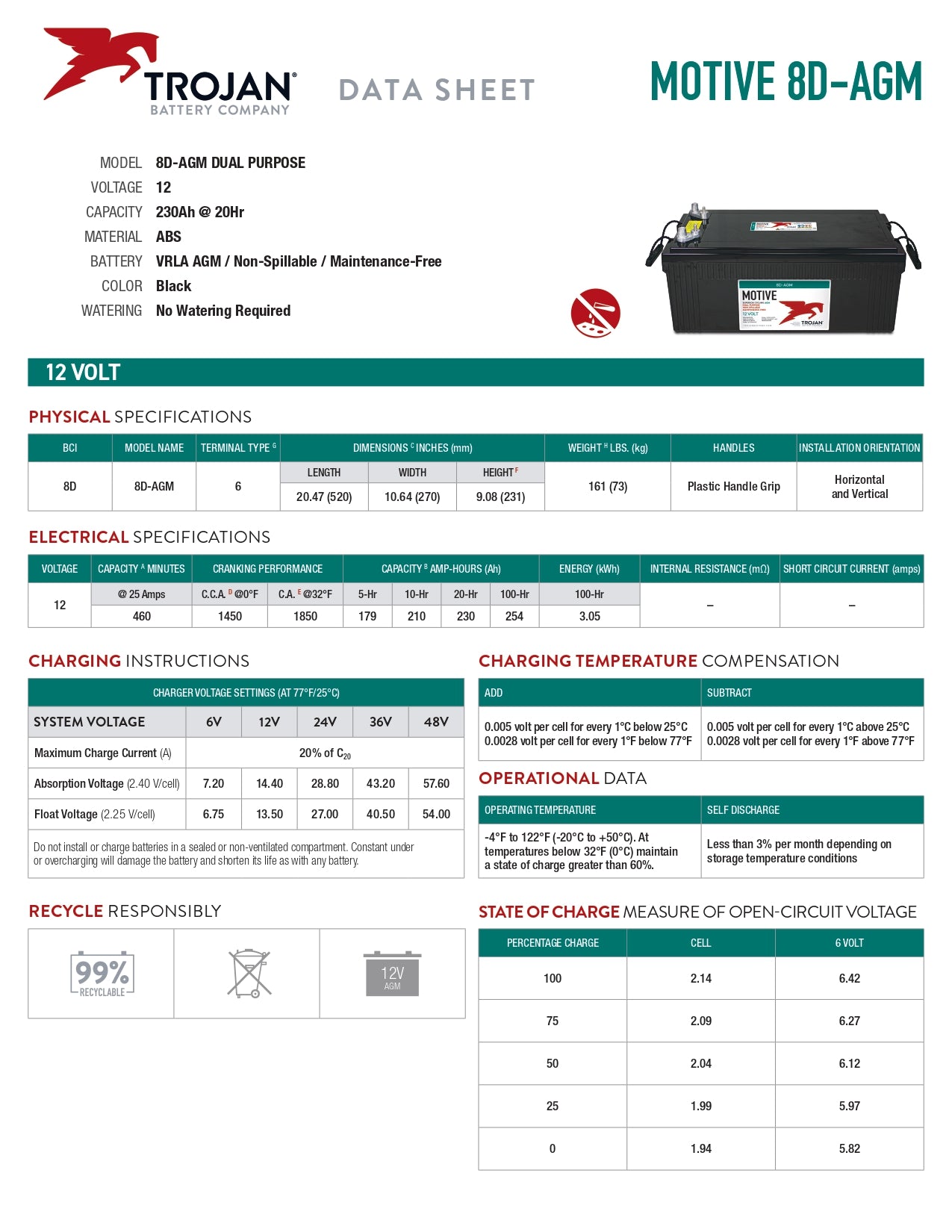Trojan Battery - 8D-AGM｜12V｜230Ah (C20)｜1000 Cycles｜2-4 Weeks Ship Tim ...